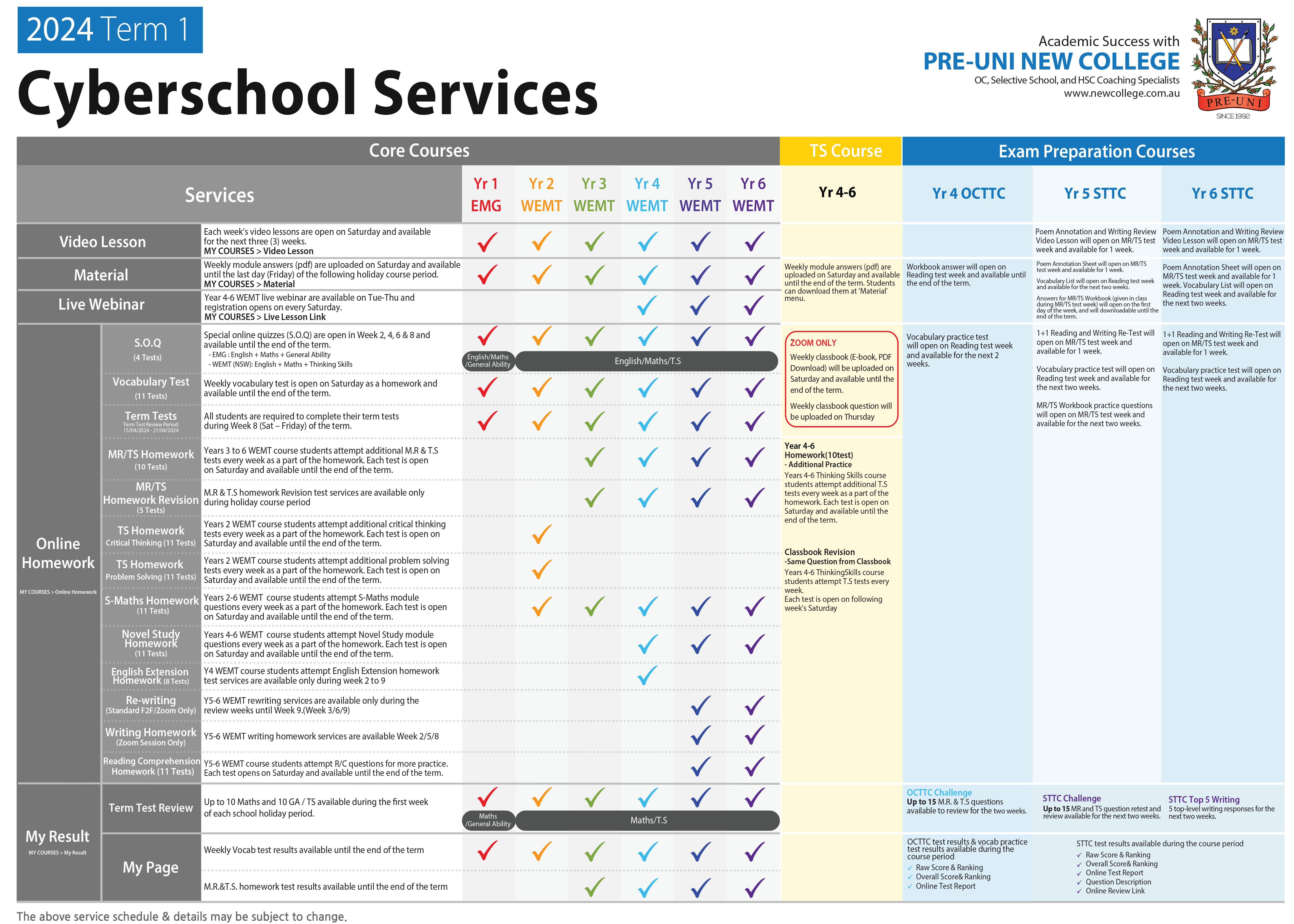 Cyberschool - 2024 Term 1 Primary Cyberschool Service Information (NSW)